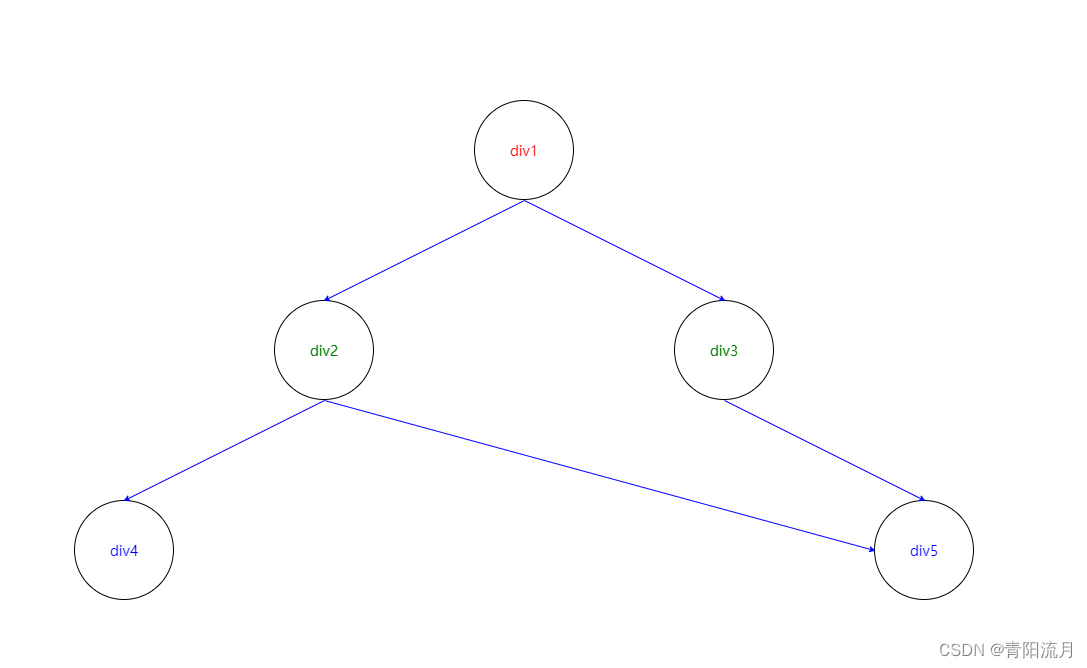 jsplumb的学习使用(二):使用数据渲染图形_jsplumb 重新渲染-CSDN博客