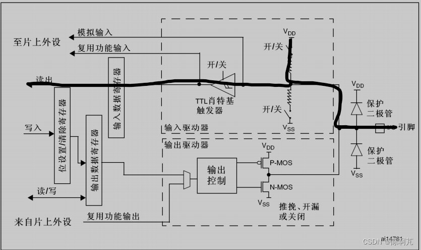 Stm32学习笔记—探讨按键控制led基于stm32的按键控制led设计 Csdn博客