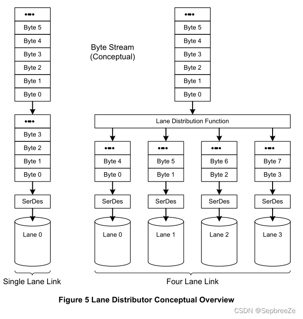 MIPI-DSI学习笔记（一）_dsi mode: lane num: transfer count:-CSDN博客