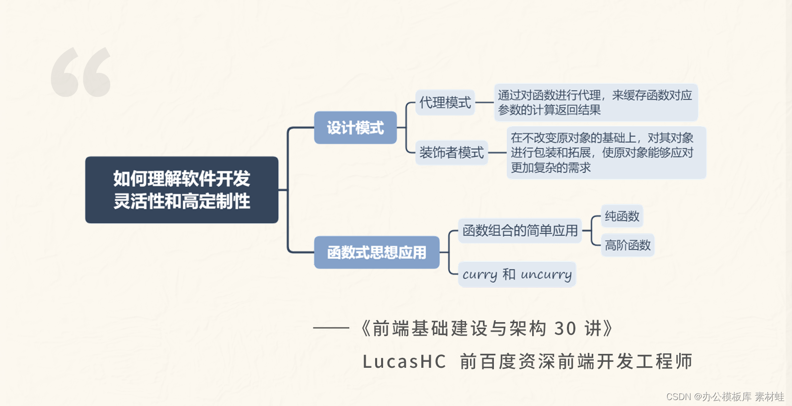 前端基础建设与架构19 如何理解软件开发灵活性和高定制性？软件系统配置灵活性分析 Csdn博客