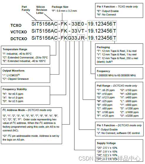 SiT5156：±0.5~±2.5ppm高精度抗冲击抗振动温补振荡器TCXO，1-60MHz-CSDN博客
