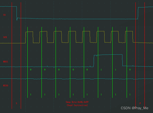 【SPI】通信协议_spi mosi miso-CSDN博客