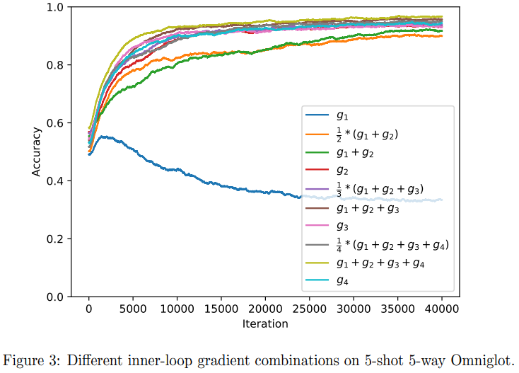 Meta-RL之Reptile算法-CSDN博客