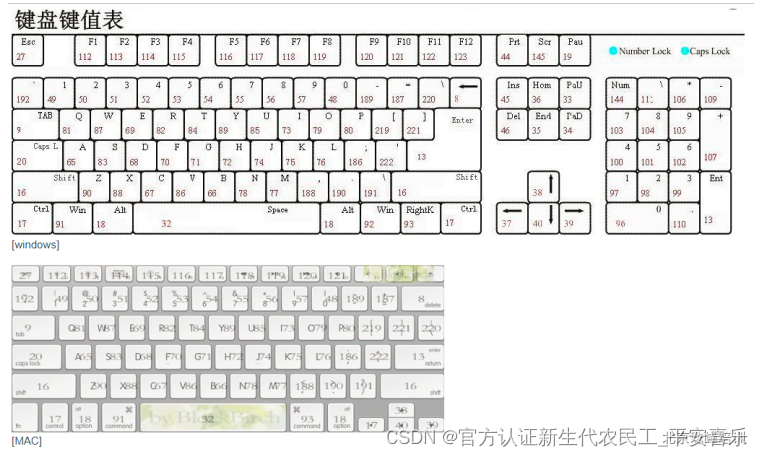 01、JS部分基础知识_beforeunload 只执行了一次-CSDN博客