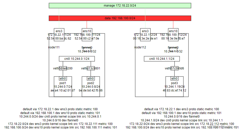 CNI 网络分析 3.4 Flannel udp && Alloc_flannel alloc-CSDN博客