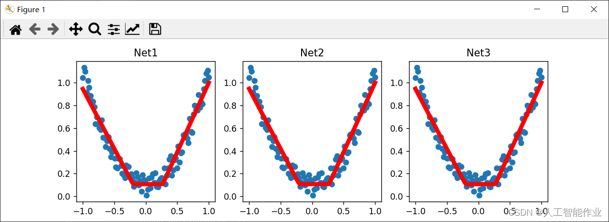 人工智能概论第五次作业-CSDN博客
