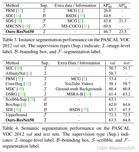 弱监督语义分割 IRNet-CSDN博客