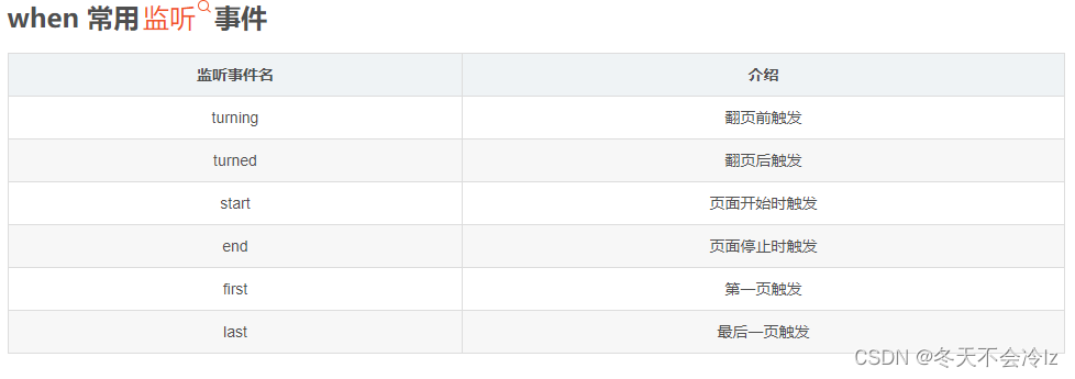 turn.js实现翻书效果的配置项_turn.js翻书,动态的往数组里添加图片第二次开始就不展示了-CSDN博客