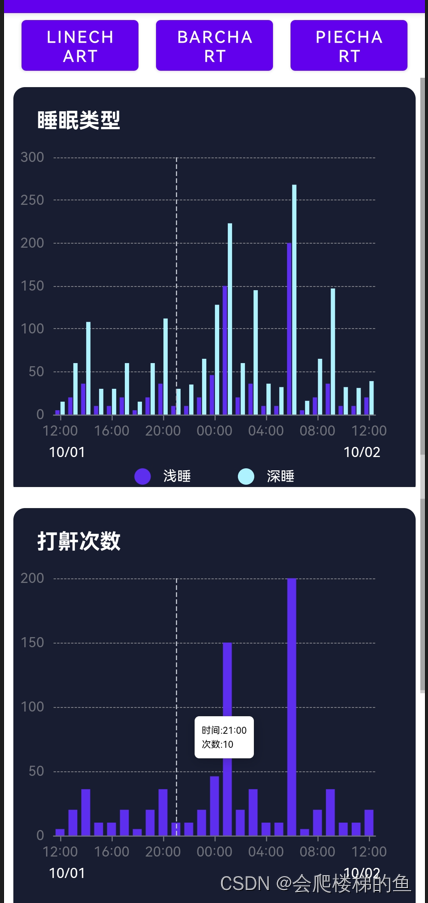 android 用echarts绘制图表(折线与柱状图)_android echarts-CSDN博客