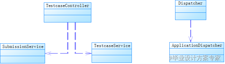 JAVA毕业设计——基于JAVA+Apache+SSM的软件测试用例在线评判系统设计与实现（毕业论文+程序源码）——软件测试用例在线评判系统_java接口毕业设计-CSDN博客