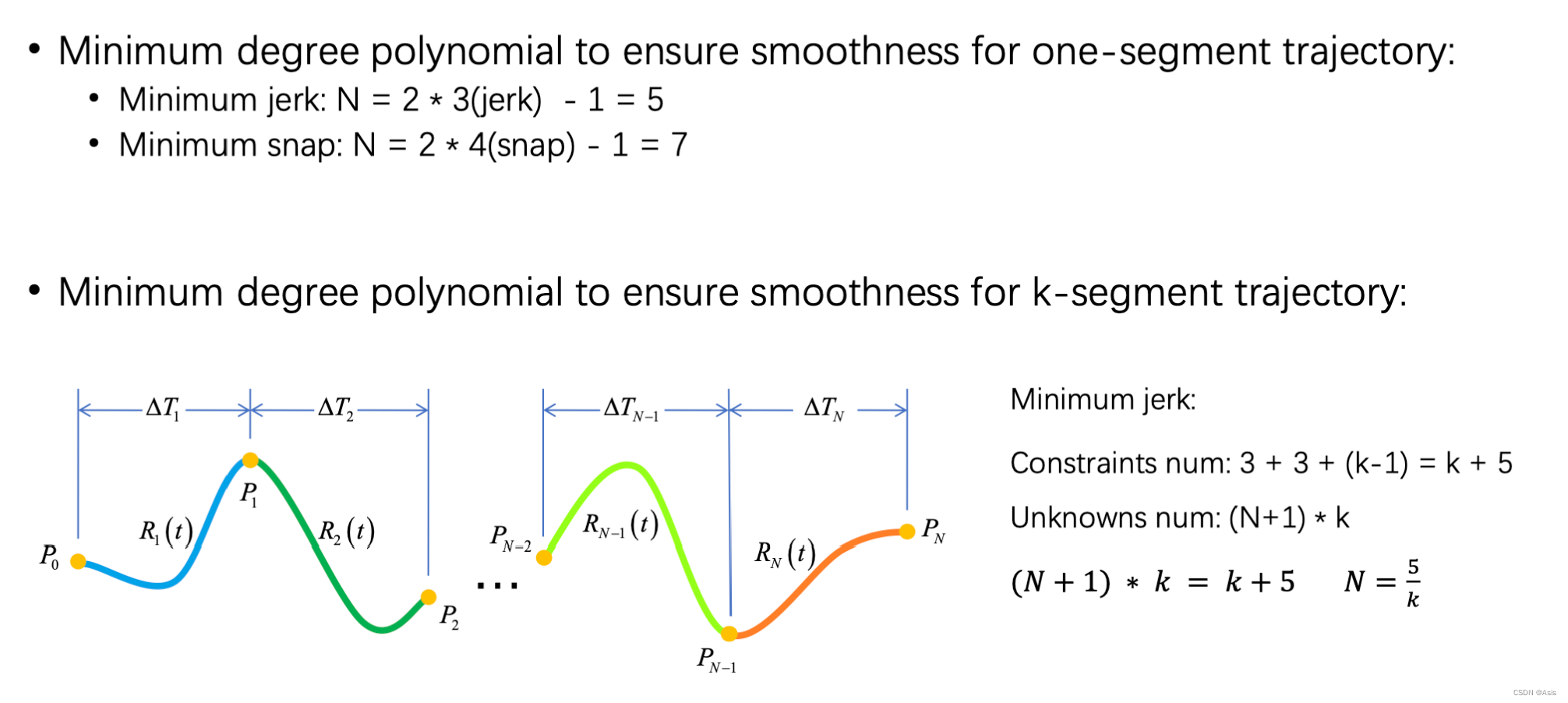 基于Minimum Snap的轨迹生成/优化_minisnap-CSDN博客