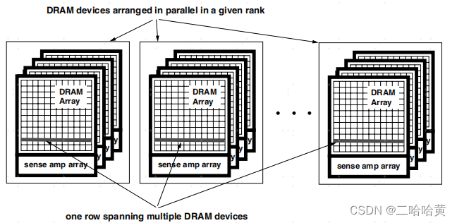 Memory SystemsCache, DRAM, Disk翻译学习DRAM部分(八)_memory systems - cache-CSDN博客