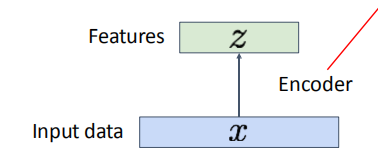 机器学习笔记：auto encoder_encoder 用全连接+relu-CSDN博客