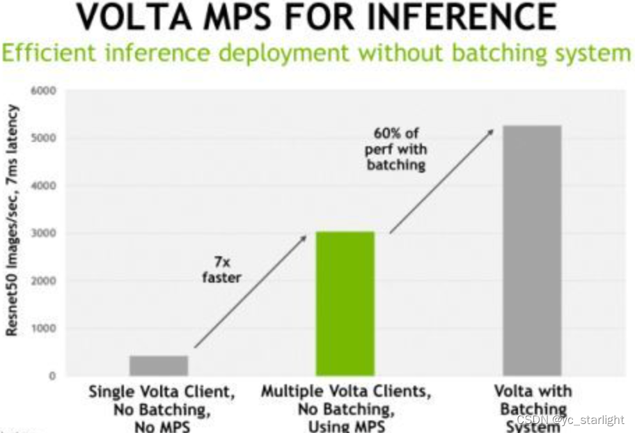 NVIDIA MPS总结-CSDN博客