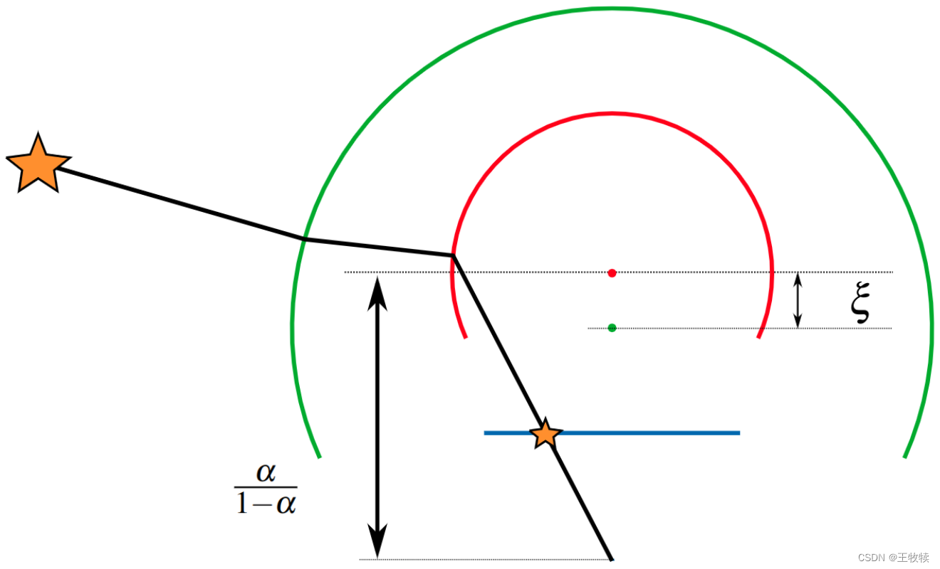 The Double Sphere Camera Model-CSDN博客