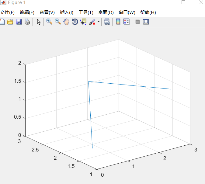 Matlab三维曲线的绘制 Matlab画三维曲线 Csdn博客