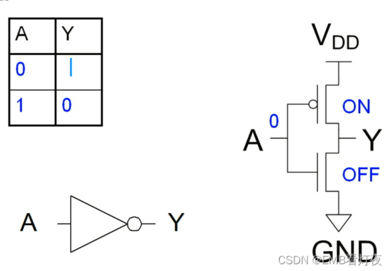 数字IC-1.2 用CMOS管构建逻辑门电路 及 逻辑化简方法（与、或、非、与非、或非）_cmos与或门-CSDN博客