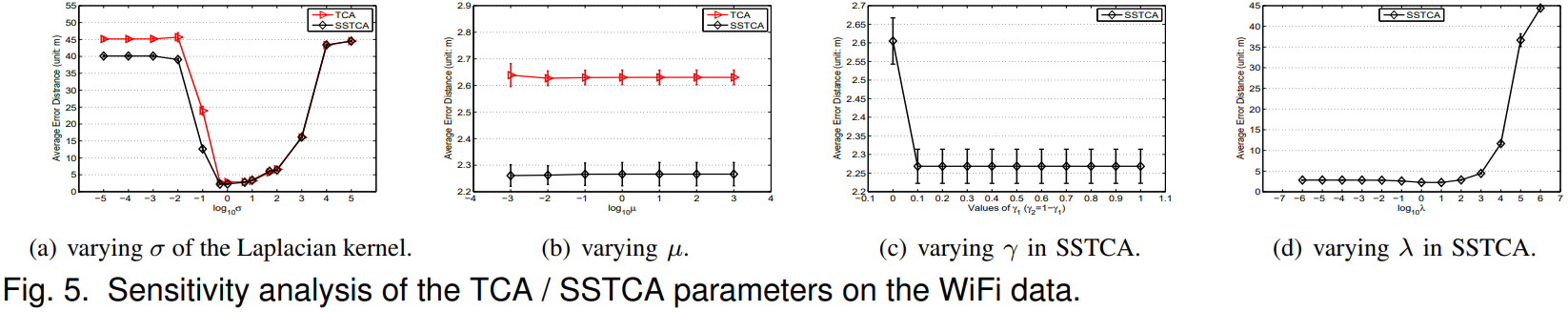 TCA笔记3:TCA论文阅读_transfer component analysis-CSDN博客