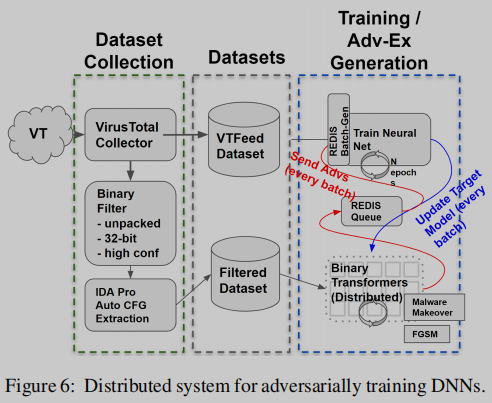 [论文分享] Adversarial Training for Raw-Binary Malware Classifiers-CSDN博客