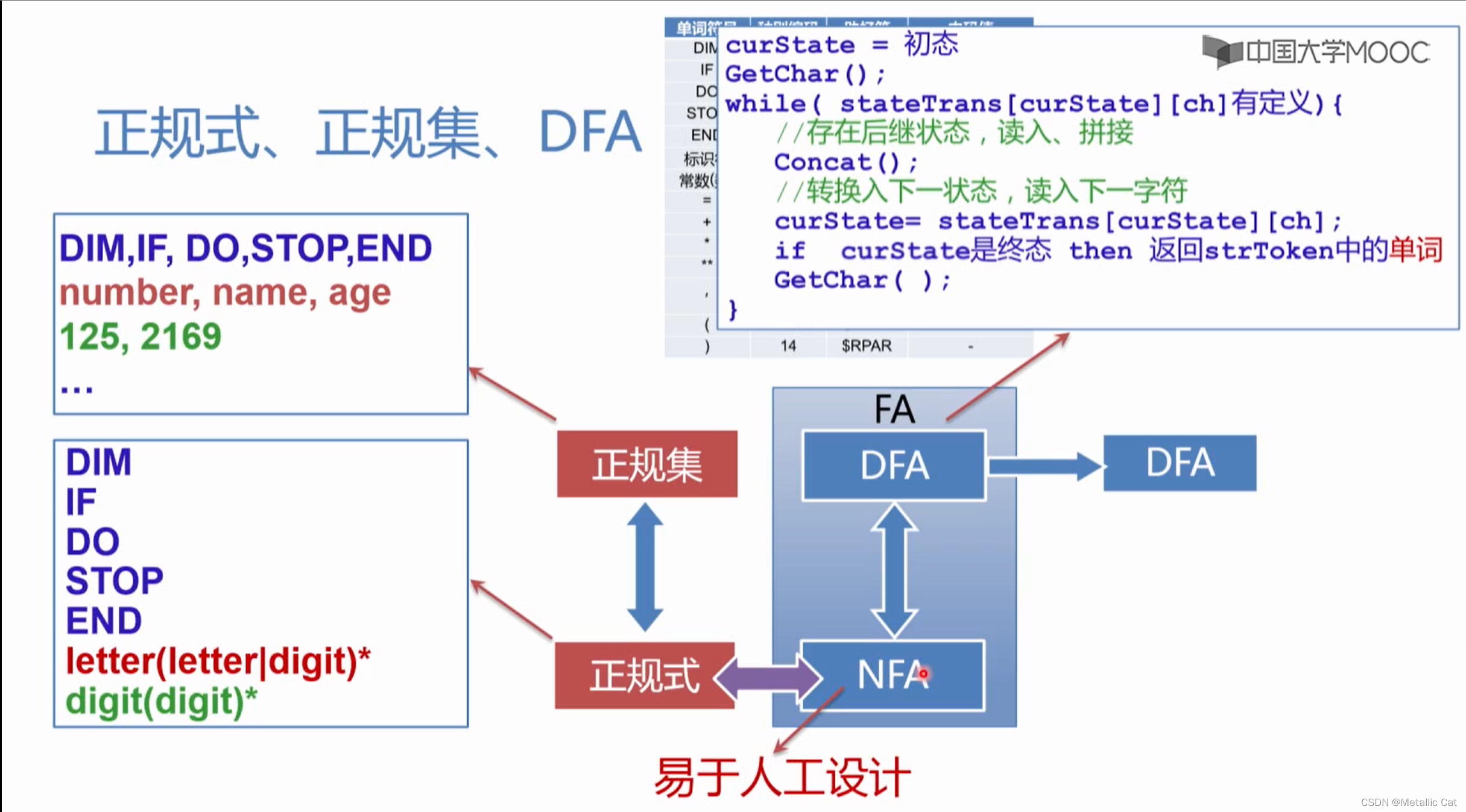 编译原理 --- 正规式与NFA之间的转换，以及词法分析程序自动生成 --- LEX_正规式转nfa-CSDN博客