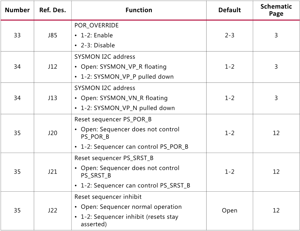 zcu104 用户手册阅读笔记_zcu104 qspi-CSDN博客