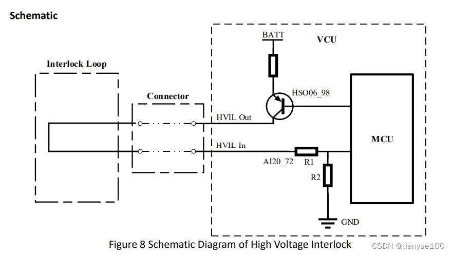 Pin Description on Circuit_digital input channel-CSDN博客