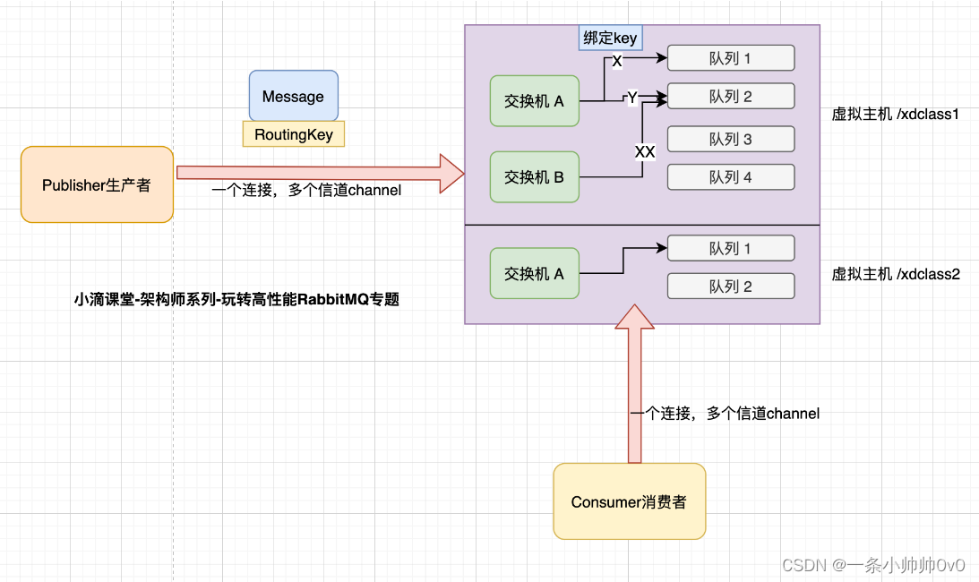 RabbitMQ学习教程_rabbitmq stomp-CSDN博客