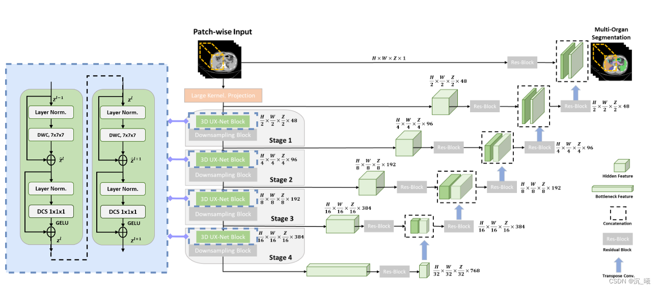 【0404】组会论文学习整理_learning a sparse transformer network for effectiv-CSDN博客