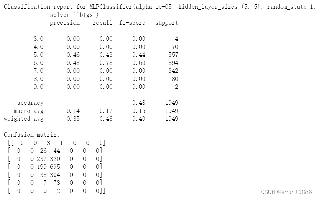 使用神经网络实现葡萄酒数据集的分类分析_基于lvq神经网络的葡萄酒-CSDN博客