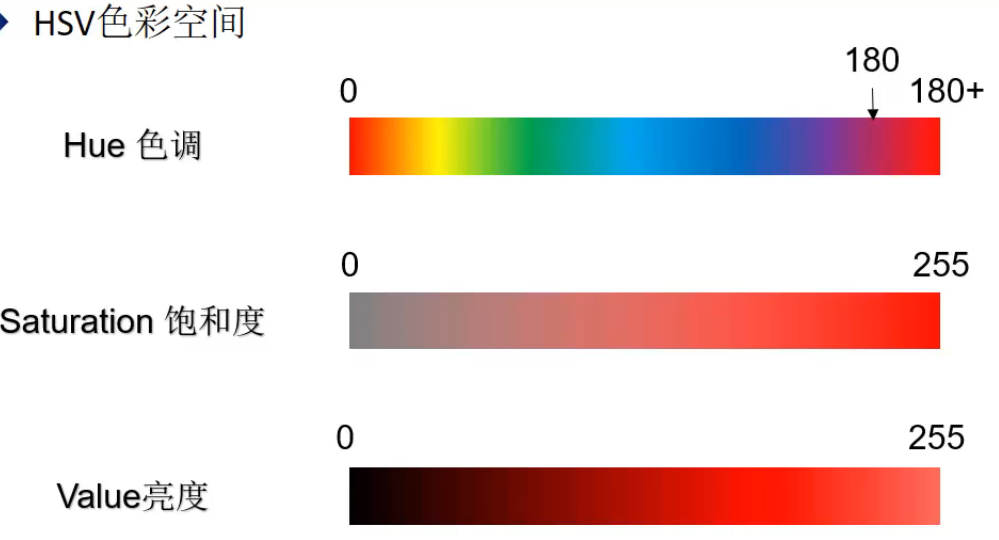 树莓派视觉小车 -- OpenCV巡线(HSL色彩空间、PID)_基于数字图像处理的自动巡线-CSDN博客