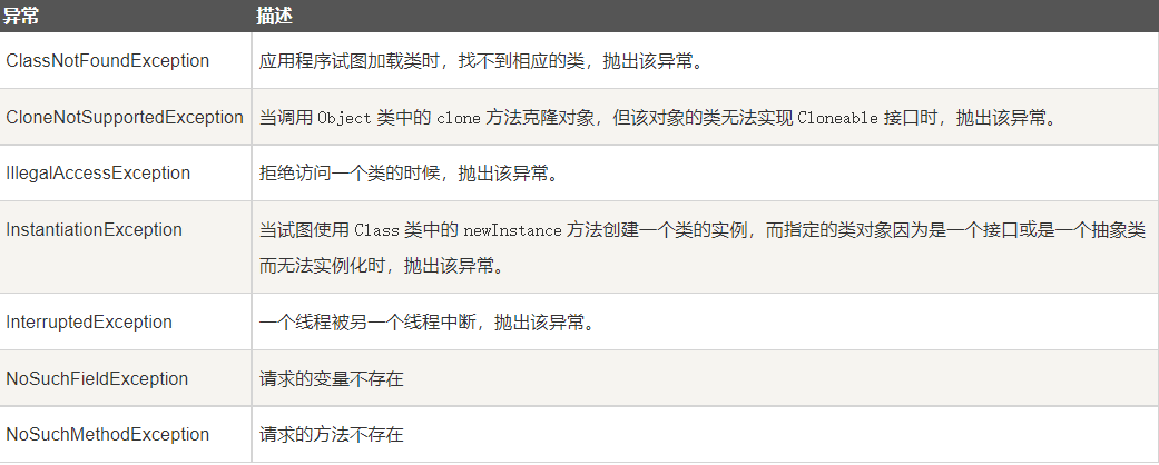 Java 异常处理详细注解异常处理注解 Csdn博客