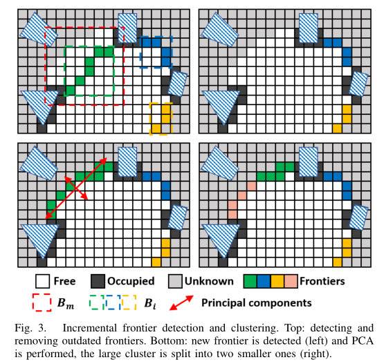 FUEL: Fast UAV Exploration using Incremental Frontier Structure and Hierarchical Planning-CSDN博客
