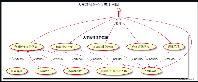 教师评价系统 Csdn博客 