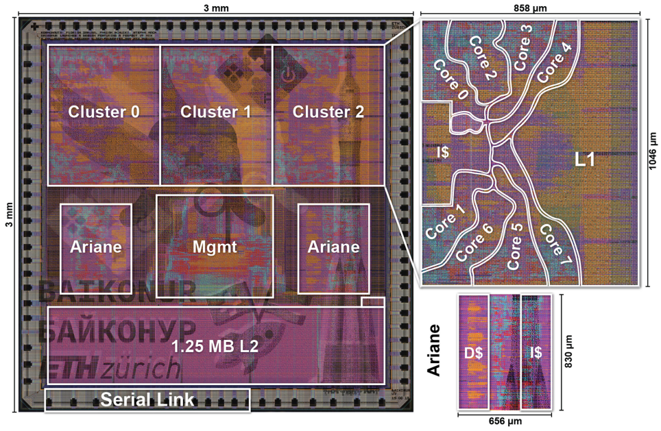 IEEE-Micro 2021-2010年间CPU Micro-architecture方向文章总结_ieee micro-CSDN博客
