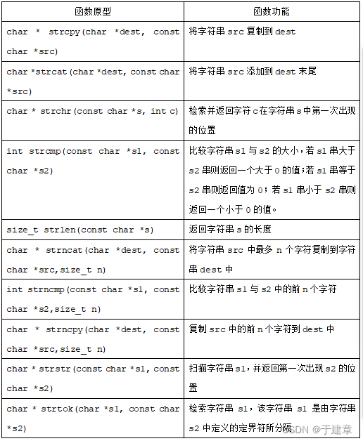 Educoder C&C++指针实训-CSDN博客