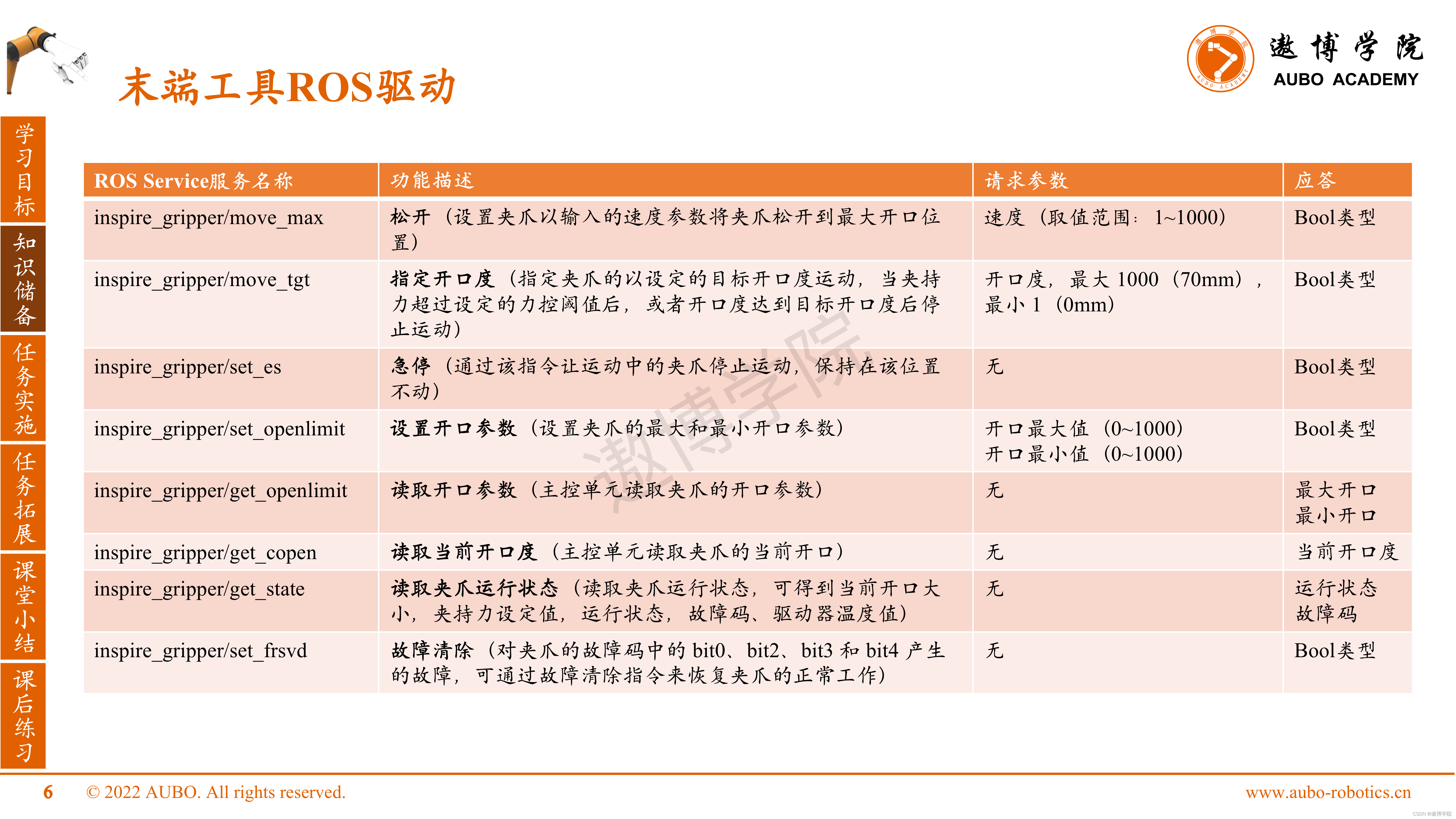 遨博协作机器人ROS开发 - 末端工具ROS驱动_ros末端执行器-CSDN博客