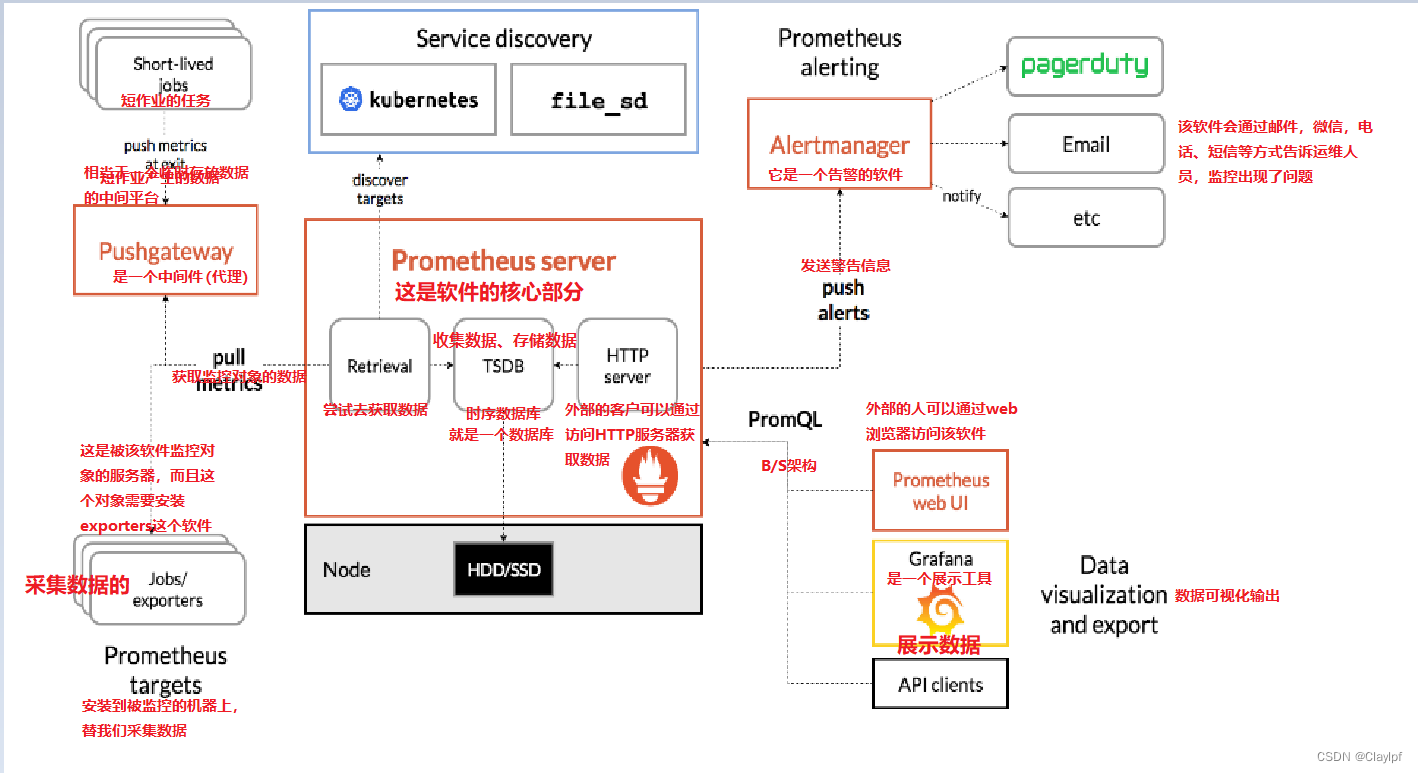 Prometheus监控软件的学习_nfs exporter-CSDN博客