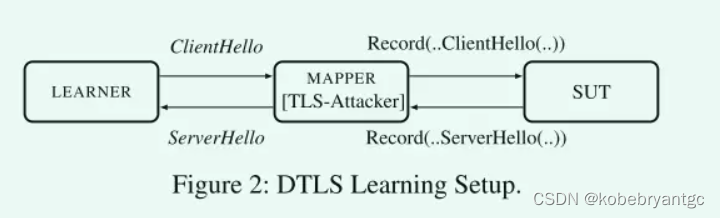 Analysis of DTLS Implementations Using Protocol State Fuzzing-CSDN博客