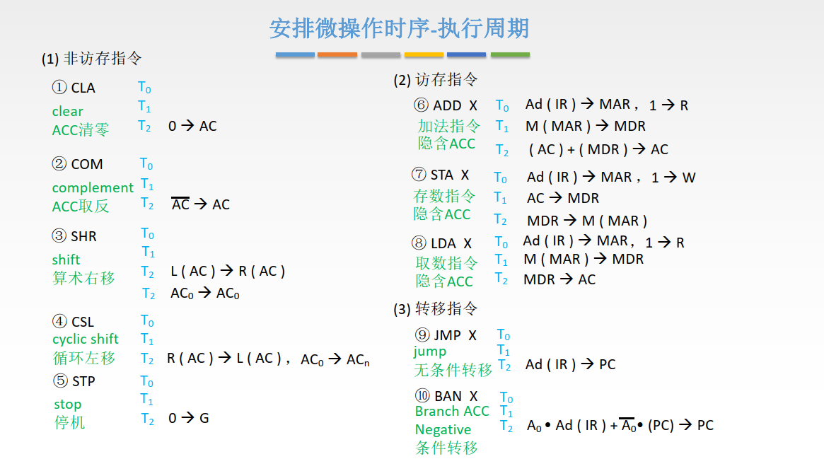 中央处理器（CPU）—— 控制器的功能和基本原理（硬布线控制器（CU））_cu214控制器-CSDN博客