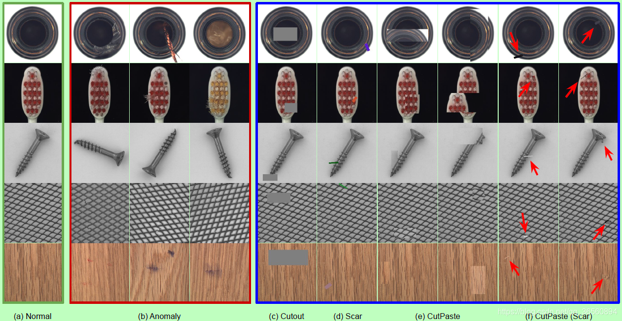 CVPR21-无监督异常检测《CutPaste:Self-Supervised Learning for Anomaly Detection and Localization ...