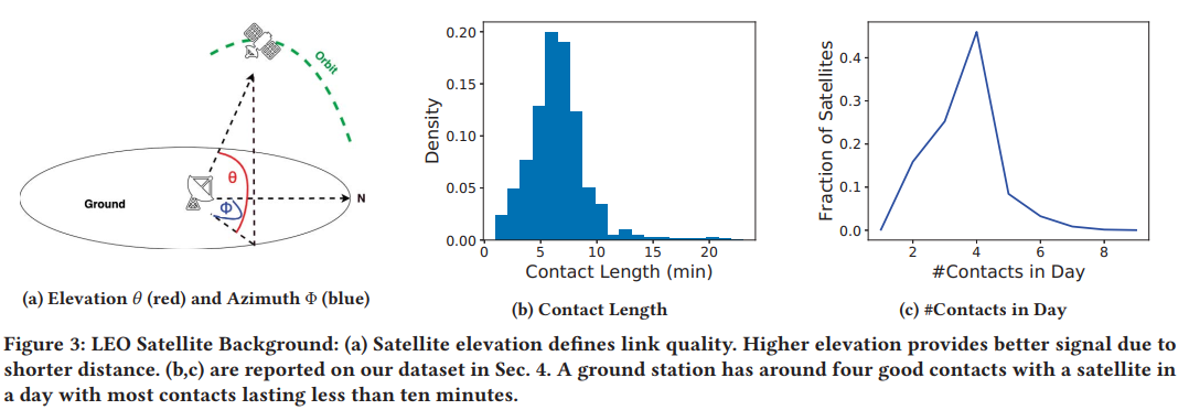2021 sigcomm L2D2: low latency distributed downlink for LEO satellites ...