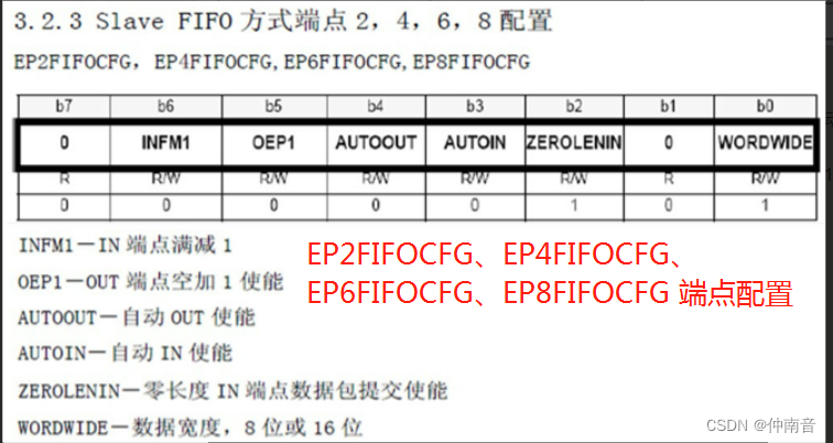 FPGA通信——USB2.0（CY7C68013）使用记录-CSDN博客