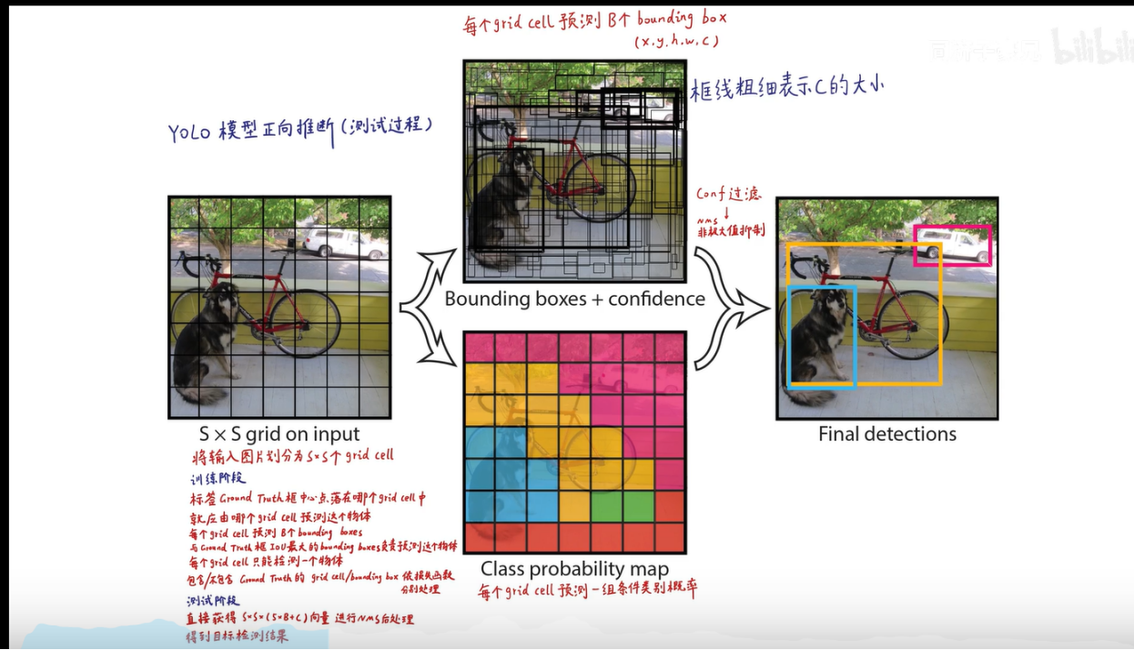 YOLO1是什么-CSDN博客