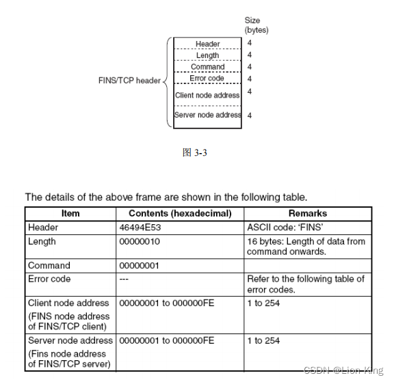 python实现FINS协议的TCP服务端（篇一）_finstcp协议-CSDN博客