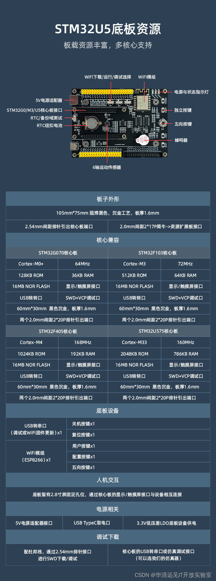 新品发布！华清远见STM32U5开发板重磅推出，从入门到智能手表项目实战~_stm32u5 qspi-CSDN博客