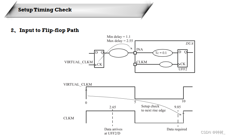 （五）STA——建立时间与保持时间检查_sta 保持时间检查-CSDN博客