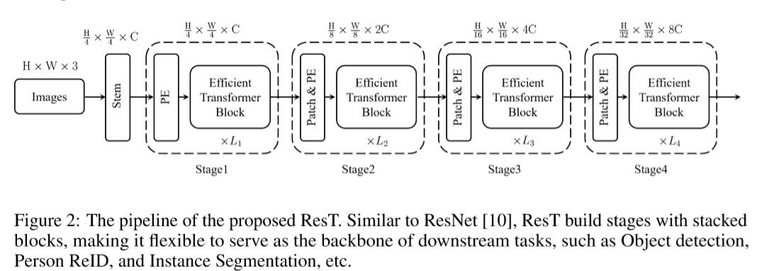 第七周作业：注意力机制学习的part2_for the spatial attention branch, we learn the spa-CSDN博客