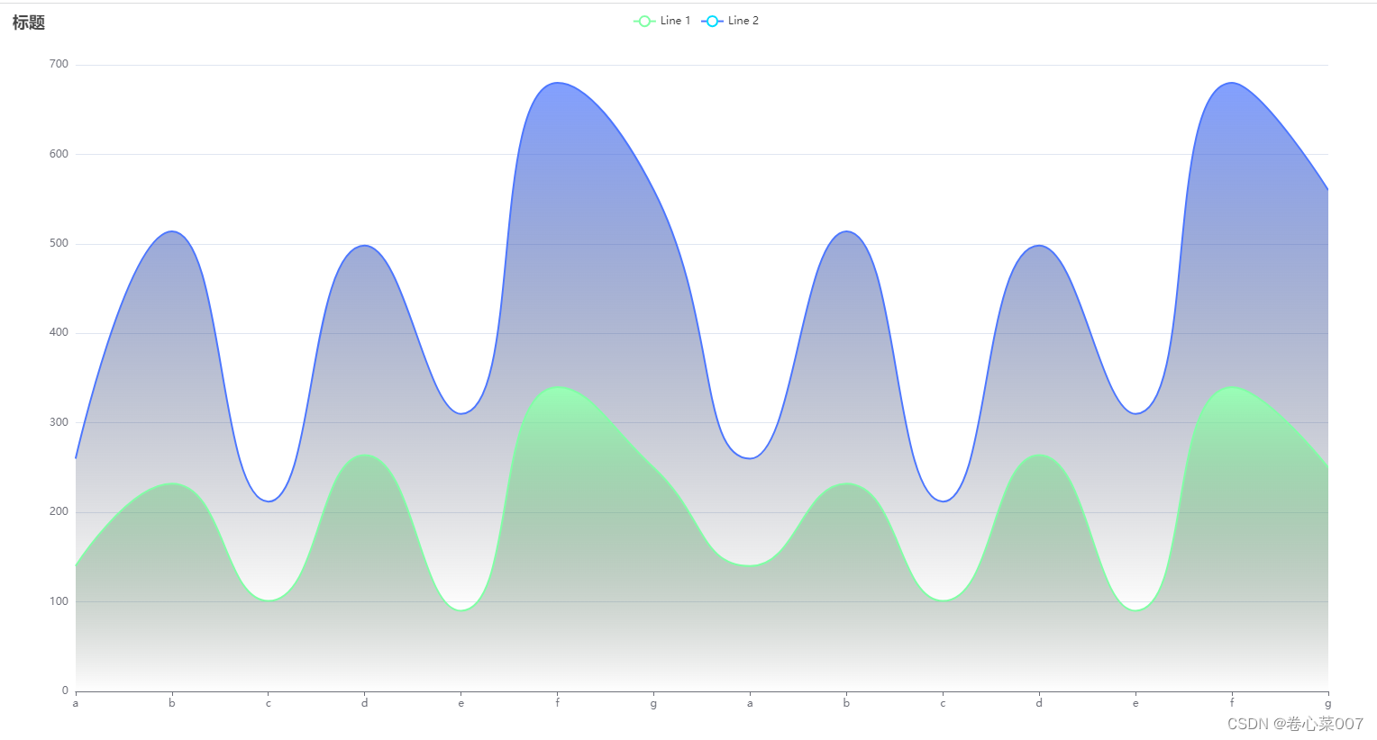 echarts简单案例_echart的简单案例-CSDN博客