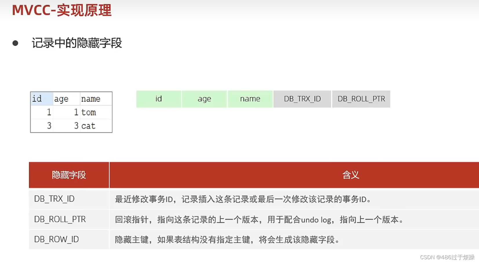 mysql深入——事务原理与MVCC-CSDN博客
