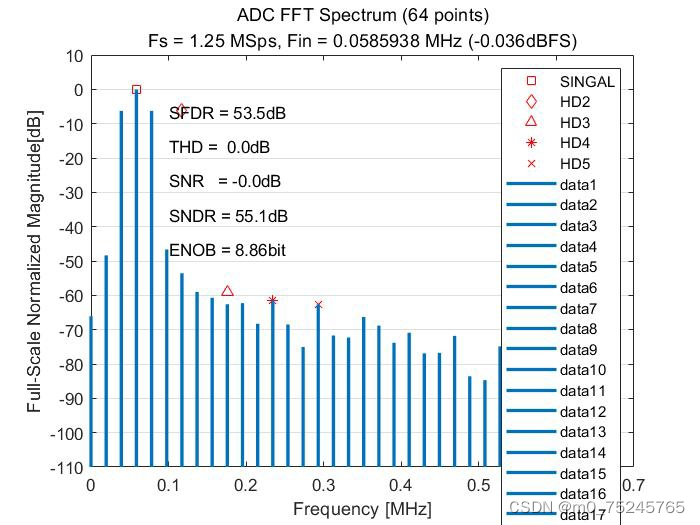 12bit sar adc电路，可直接仿真，逻辑模块也是实际电路，可利用cadence或者matlab进行频谱分析_sar adc设计与仿真_「已注销」的博客-CSDN博客
